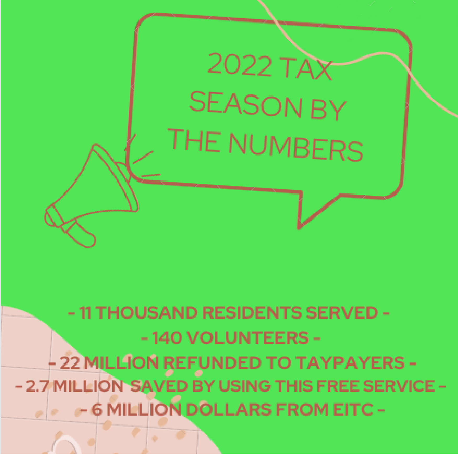 2022 Boston Tax Season by the numbers - Office of Financial Empowerment